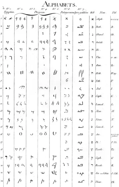 Ancient Alphabets Our beautiful Wall Art and Photo Gifts include Framed ...