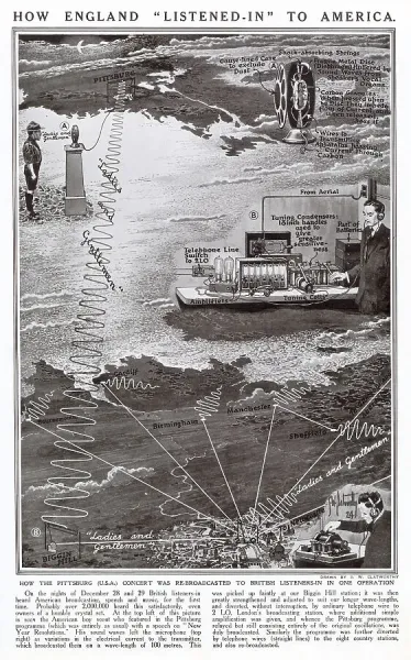 Wooden Jigsaw Puzzle of First transatlantic radio broadcast
