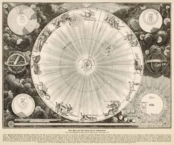 Zodiac solar system 60 photos - Youhoroscope.com