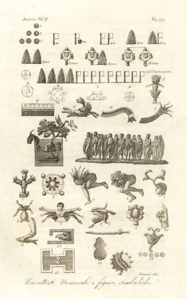 Symbolic characters, numerals and figures of the Aztecs