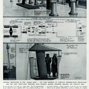Queen Mary ocean liner: Lifeboats & gravity davits